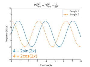 Matplotlib | Show formulas in TeX font (mathtext) | Useful-Python.com