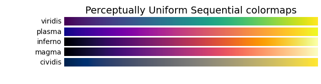Matplotlib | Plot a Histogram (hist, hist2d, PercentFormatter) | Useful ... Matplotlib | Plot a Histogram (hist, hist2d, PercentFormatter) | Useful ...