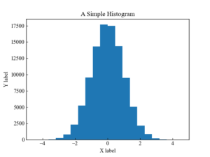 Matplotlib | Plot a Histogram (hist, hist2d, PercentFormatter) | Useful ...