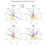 Matplotlib | Plot a Radar chart (RadarTransform, RadarAxes) | Useful-Python.com