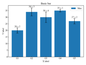 Matplotlib | How to set up a graph style at once (rcParams) | Useful ...