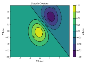 Matplotlib | How to set up a graph style at once (rcParams) | Useful ...