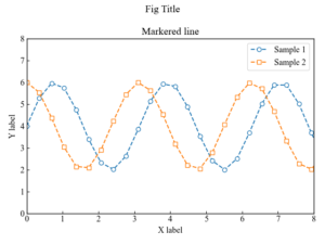 Matplotlib | How to set up a graph style at once (rcParams) | Useful ...