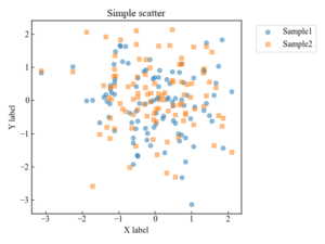 Matplotlib | How to set up a graph style at once (rcParams) | Useful-Python.com