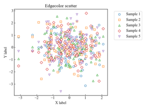 Matplotlib | How to set up a graph style at once (rcParams) | Useful ...
