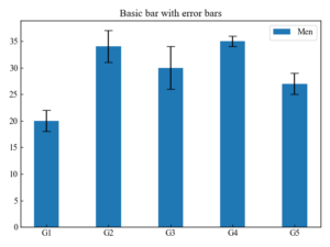 Matplotlib | Plot bar charts and their options (bar, barh, bar_label ...