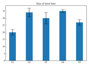 Matplotlib | Plot bar charts and their options (bar, barh, bar_label ...