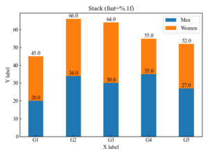 Matplotlib | Plot bar charts and their options (bar, barh, bar_label) | Useful-Python.com