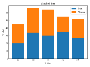 Matplotlib | Plot bar charts and their options (bar, barh, bar_label) | Useful-Python.com