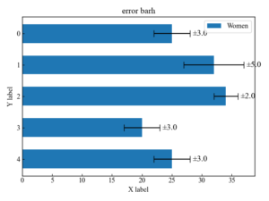 Matplotlib | Plot bar charts and their options (bar, barh, bar_label) | Useful-Python.com