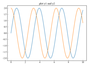 Matplotlib | Fill an area in a graph (fill_between, fill_betweenx ...
