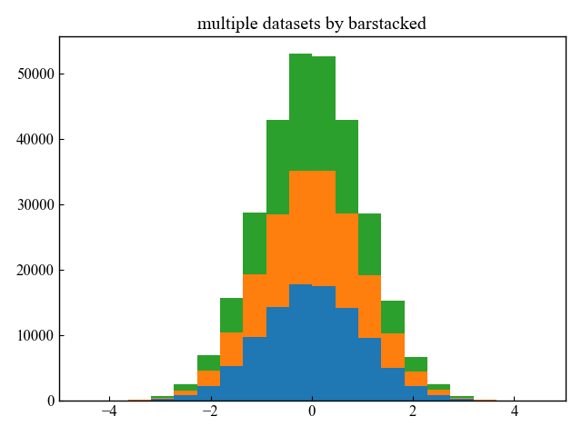 Matplotlib Plot A Histogram Hist Hist2d Percentformatter Useful