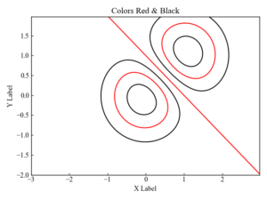 Matplotlib | Plot contour plots with color bars (contour, contourf, plot_surface) | Useful ...
