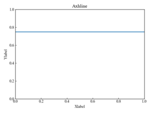 Matplotlib | Plot infinitely long lines or bars (hlines, vlines, axhline, axvline, axline ...
