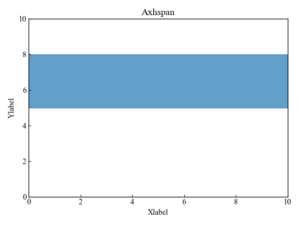 Matplotlib | Plot infinitely long lines or bars (hlines, vlines, axhline, axvline, axline ...