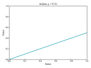 Matplotlib | Plot infinitely long lines or bars (hlines, vlines, axhline, axvline, axline ...