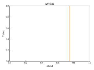 Matplotlib | Plot infinitely long lines or bars (hlines, vlines, axhline, axvline, axline ...