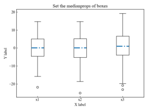 Matplotlib | Box-and-Whisker Plot. Display mean, median, outliers ...