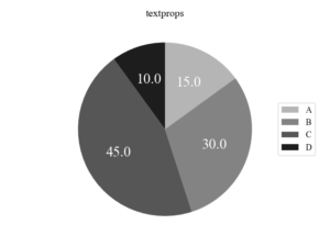 Matplotlib | Pie chart! Legend, Percentage, Labels (pie) | Useful ...