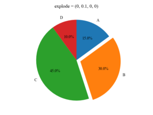 Matplotlib | Pie chart! Legend, Percentage, Labels (pie) | Useful-Python.com