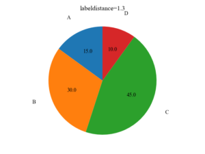 Matplotlib | Pie chart! Legend, Percentage, Labels (pie) | Useful-Python.com