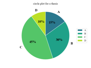 Matplotlib | Pie chart! Legend, Percentage, Labels (pie) | Useful-Python.com