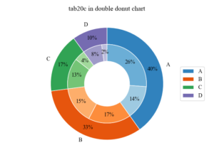 Matplotlib | Donut graph! Percentage % in the center (pie, text) | Useful-Python.com
