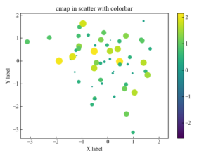 Matplotlib | Plot scatter and bubble charts (scatter) | Useful-Python.com