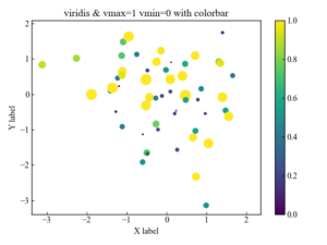 Matplotlib | Plot scatter and bubble charts (scatter) | Useful-Python.com
