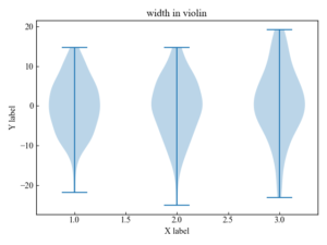 Matplotlib | Violin Plot. Mean, Median, Extrema, and Color Explained (violinplot) | Useful ...