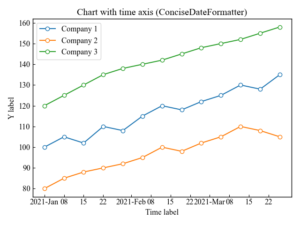 Matplotlib | Time series and Compactly time axis (plot_date) | Useful ...