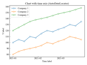 Matplotlib | Time series and Compactly time axis (plot_date) | Useful ...