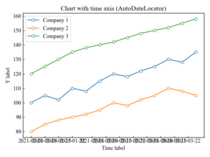 Matplotlib | Time series and Compactly time axis (plot_date) | Useful-Python.com