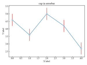 Matplotlib | Error bars on line charts and scatter plots (errorbar ...