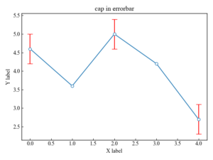 Matplotlib | Error bars on line charts and scatter plots (errorbar ...