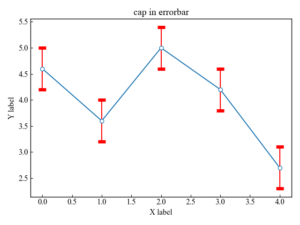 Matplotlib | Error bars on line charts and scatter plots (errorbar ...
