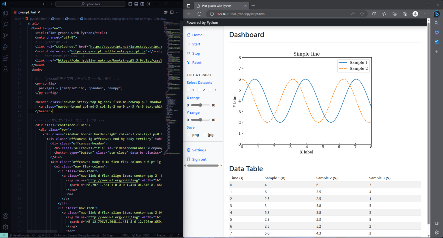 Plot Graphs To Html With Python Pyscriptmatplotlibbootstrap Useful