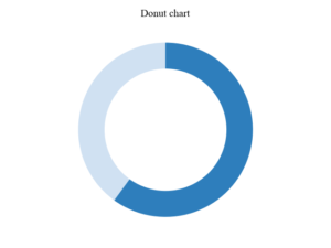 Matplotlib | Donut graph! Percentage % in the center (pie, text) | Useful-Python.com
