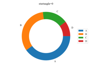 Matplotlib | Donut graph! Percentage % in the center (pie, text) | Useful-Python.com