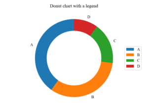 Matplotlib | Donut graph! Percentage % in the center (pie, text ...