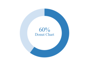 Matplotlib | Donut graph! Percentage % in the center (pie, text ...