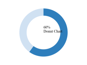 Matplotlib | Donut graph! Percentage % in the center (pie, text) | Useful-Python.com