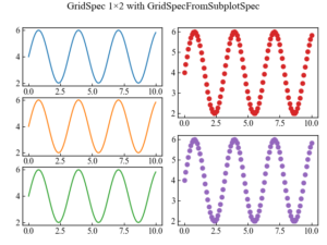 Matplotlib | Multiple graphs! Placement, Size (Gridspec) | Useful-Python.com