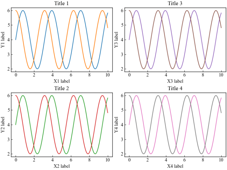 Matplotlib Multiple Graphs Placement Size Gridspec Useful 1647