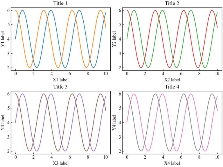 Matplotlib | Multiple graphs! Placement, Size (Gridspec) | Useful ...