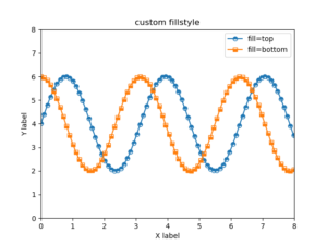 Matplotlib | Line graphs and scatter plots! Line type, marker, color ...