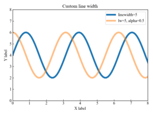 Matplotlib | Line graphs and scatter plots! Line type, marker, color (plot) | Useful-Python.com