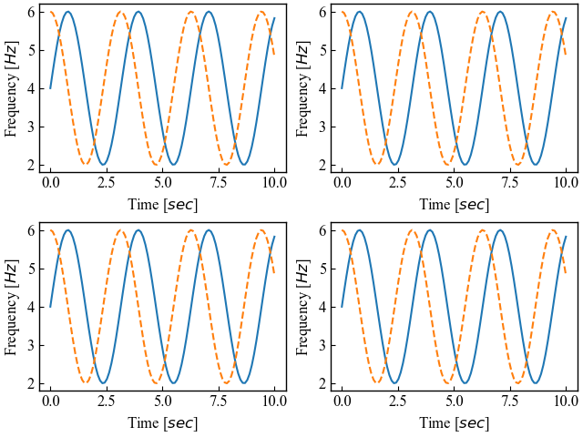 【Matplotlib】複数グラフの配置と大きさ (Gridspec) | 使える.py