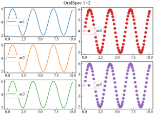 【Matplotlib】複数グラフの配置と大きさ (Gridspec) | 使える.py