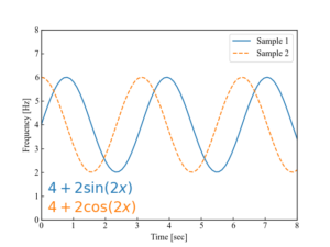 【Matplotlib】TeXのフォントで数式を表示する方法 (mathtext) | 使える.py